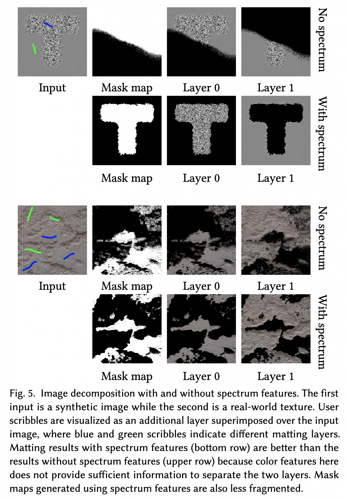 What are figures for and how do I compose them? – RCDC@SIGGRAPH